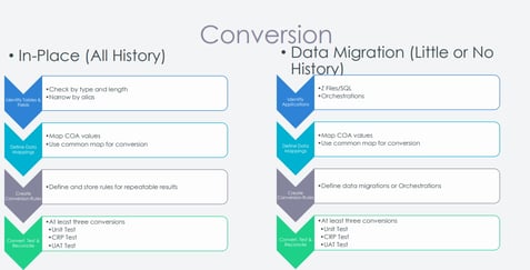 Guidance for Chart of Accounts Design & Conversion