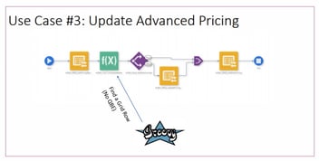 How Groovy Script Fills Gaps in the Orchestrator