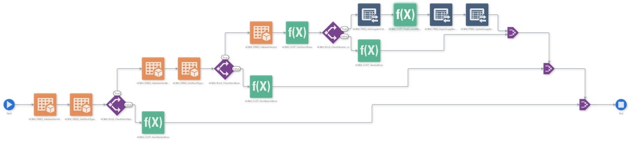 The Complete JDE Orchestrator Guide Part 3: Rules